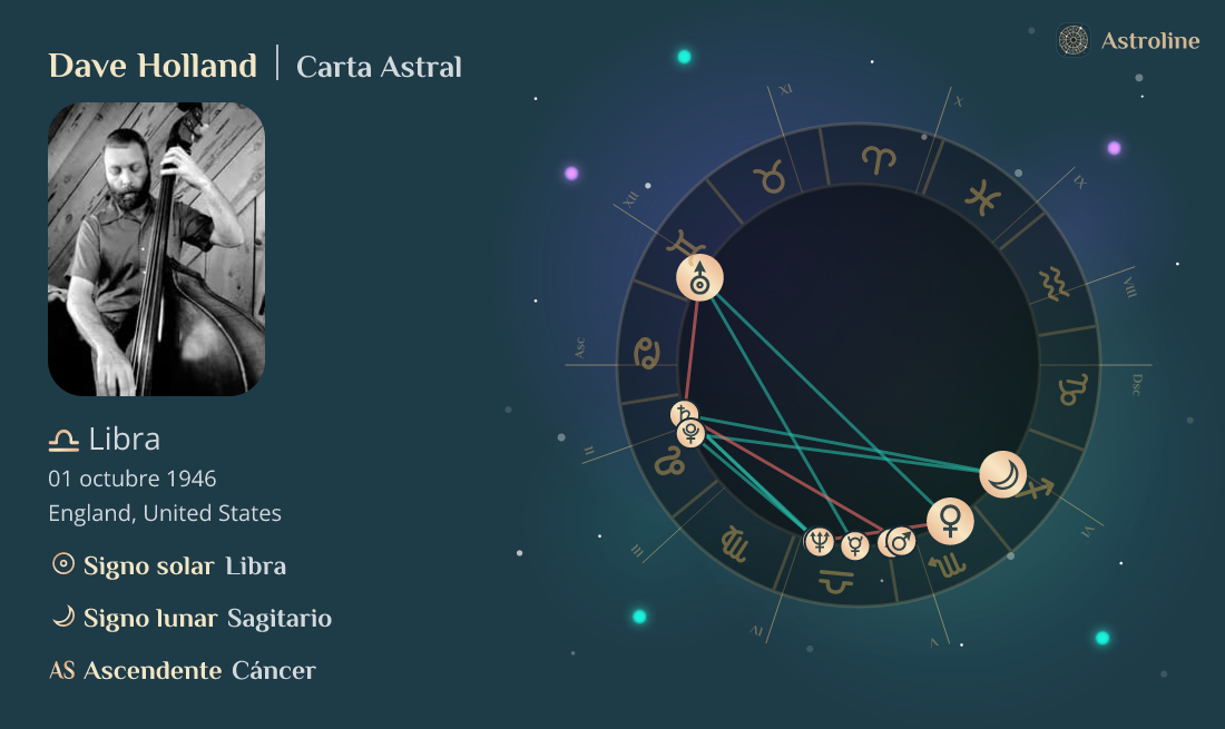 Dave Holland Carta Astral, Signo Zodiacal, Astrología y Horóscopo | Hora, Fecha y Lugar de ...