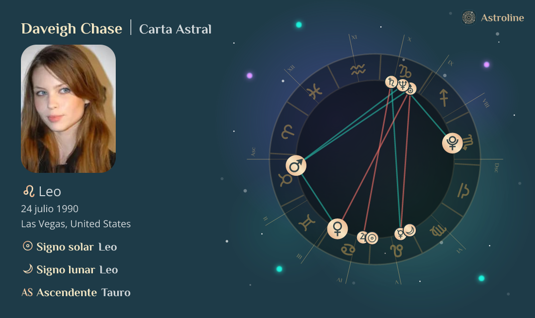 Daveigh Chase Carta Astral, Signo Zodiacal, Astrología y Horóscopo ...