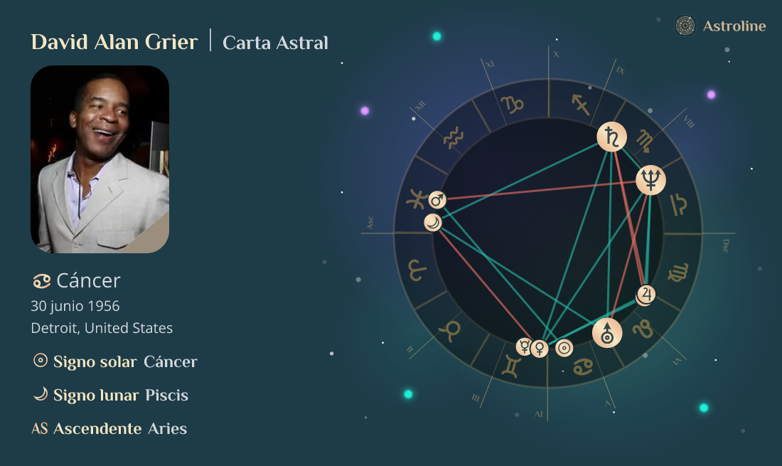 David Alan Grier Carta Astral, Signo Zodiacal, Astrología y Horóscopo ...