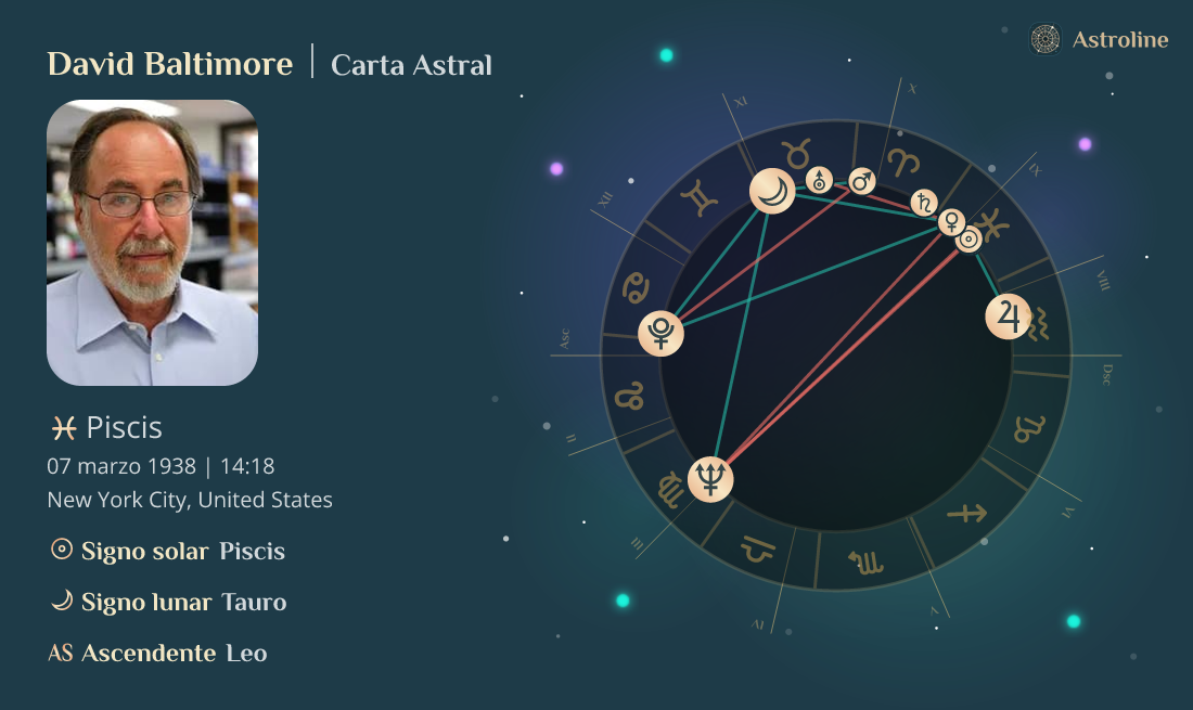 David Baltimore Carta Astral, Signo Zodiacal, Astrología y Horóscopo | Hora, Fecha y Lugar de ...