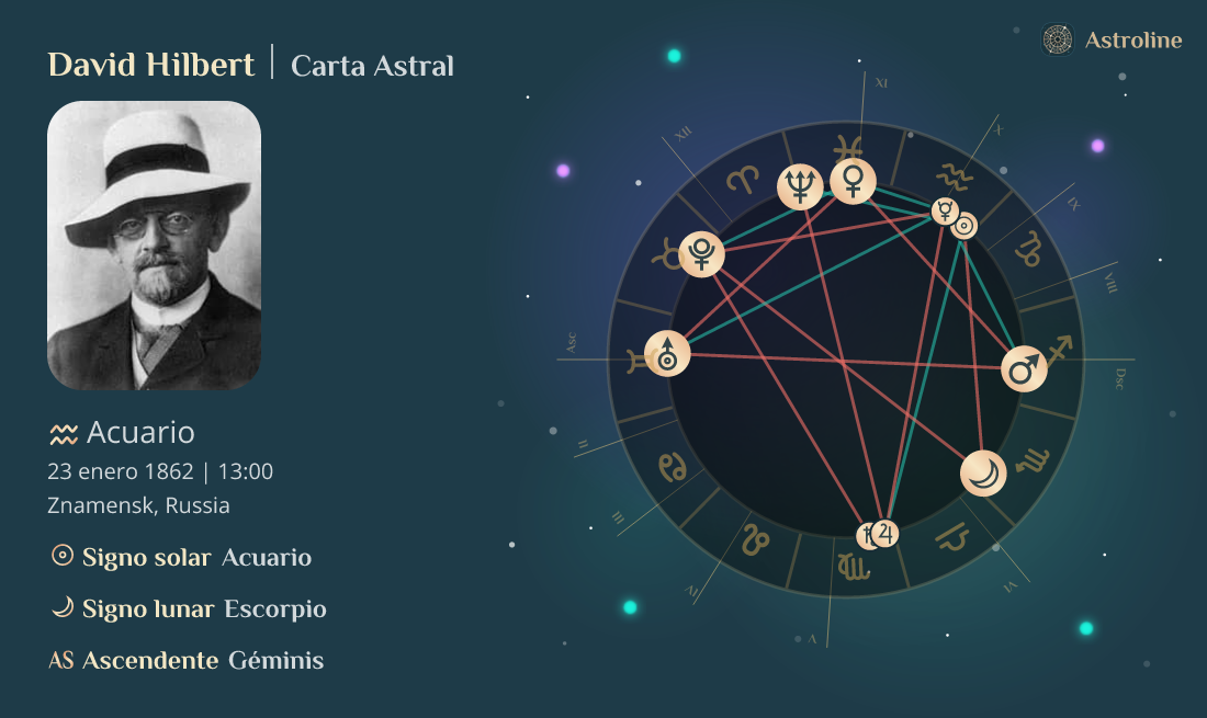 David Hilbert Carta Astral, Signo Zodiacal, Astrología y Horóscopo ...