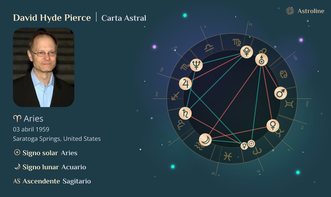 David Hyde Pierce Carta Astral, Signo Zodiacal, Astrología y Horóscopo | Hora, Fecha y Lugar de ...