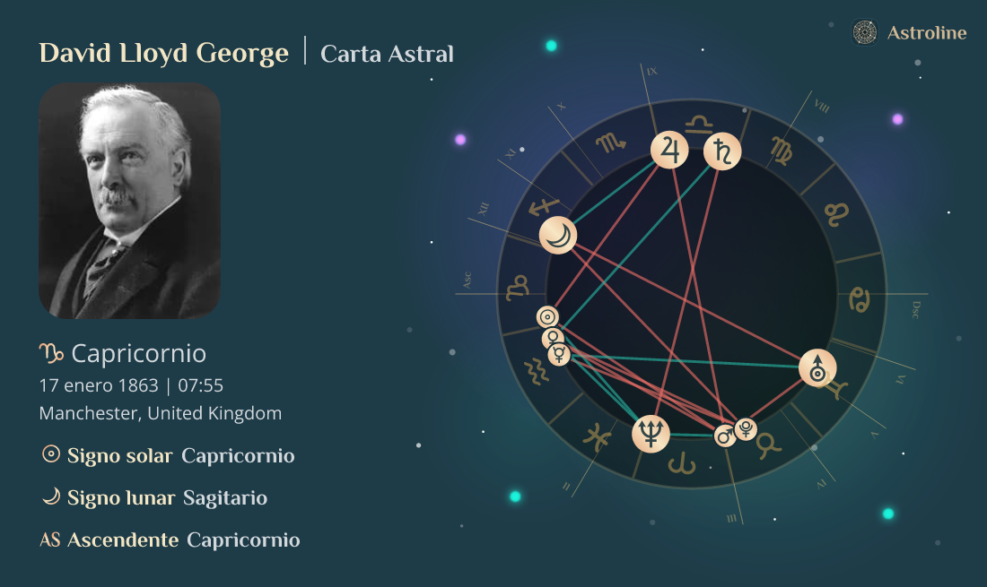 David Lloyd George Carta Astral, Signo Zodiacal, Astrología y Horóscopo ...