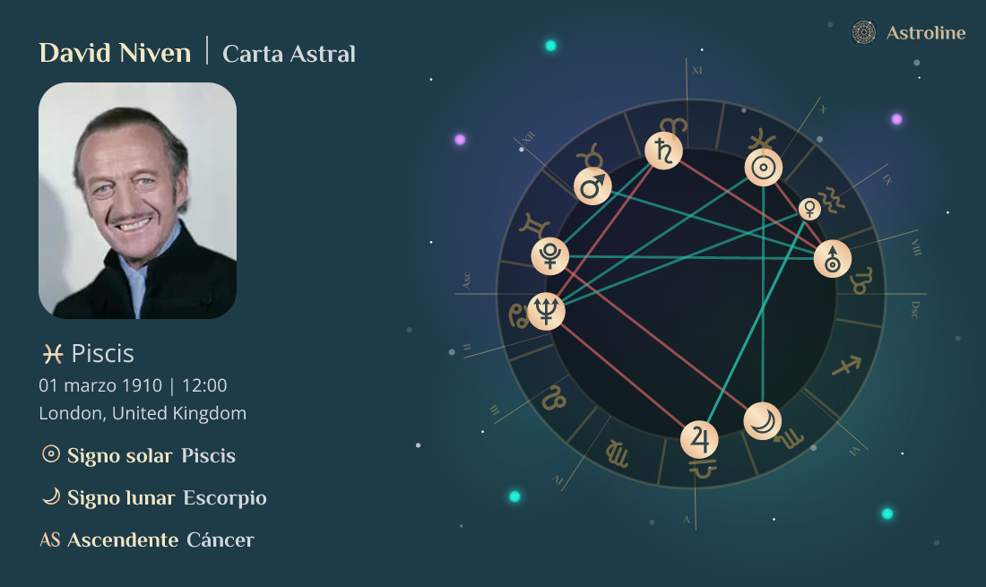 David Niven Carta Natal, Signo Zodiacal, Astrología y Horóscopo | Hora ...