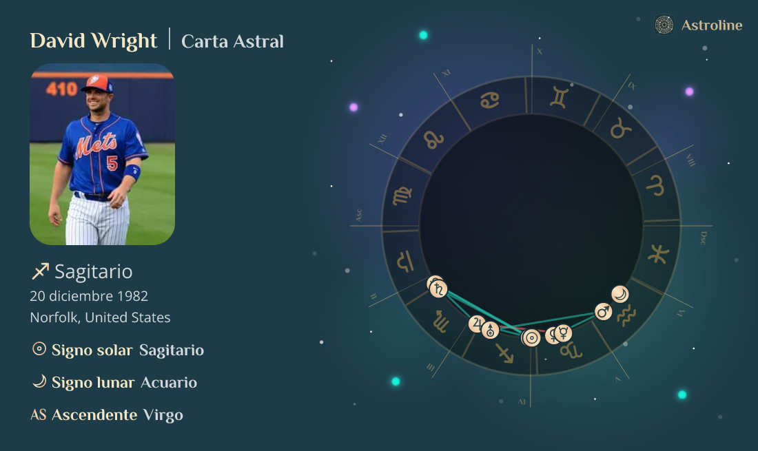 David Wright Carta Natal, Signo Zodiacal, Astrología y Horóscopo | Hora, Fecha y Lugar de ...
