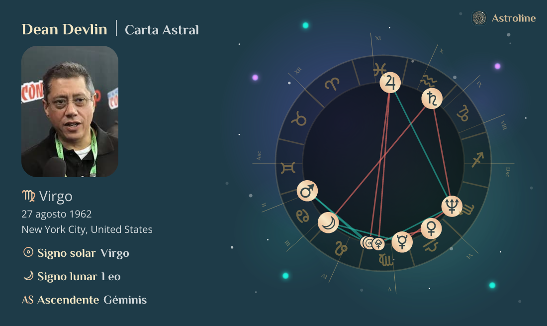 Dean Devlin Carta Astral, Signo Zodiacal, Astrología y Horóscopo | Hora, Fecha y Lugar de ...