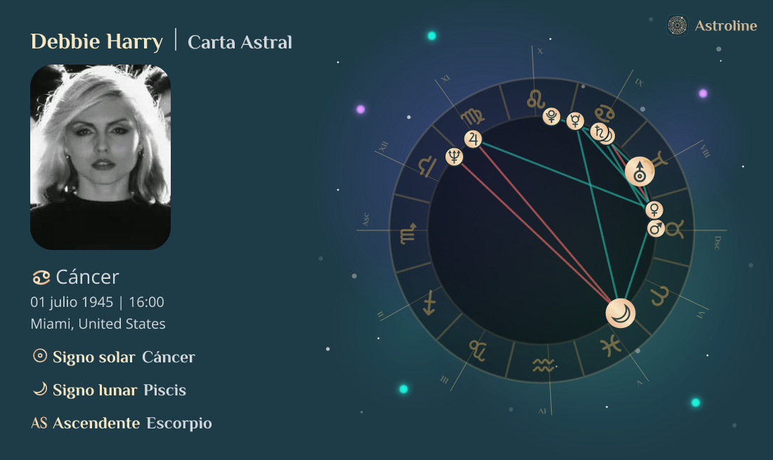 Debbie Harry Carta Astral, Signo Zodiacal, Astrología y Horóscopo ...