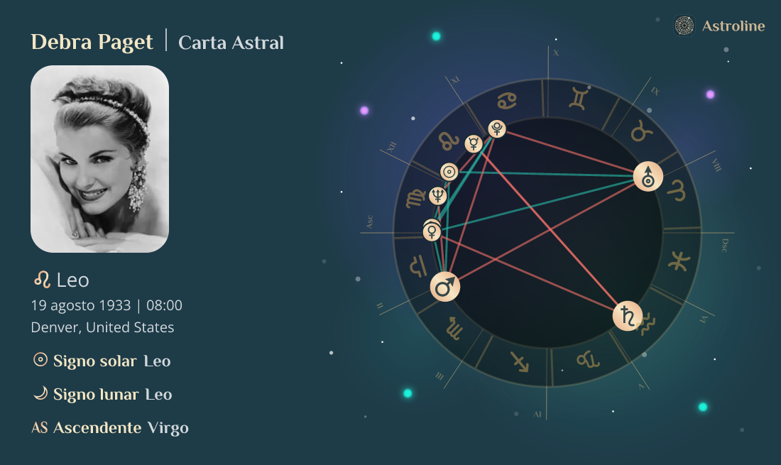 Debra Paget Carta Natal, Signo Zodiacal, Astrología y Horóscopo | Hora ...