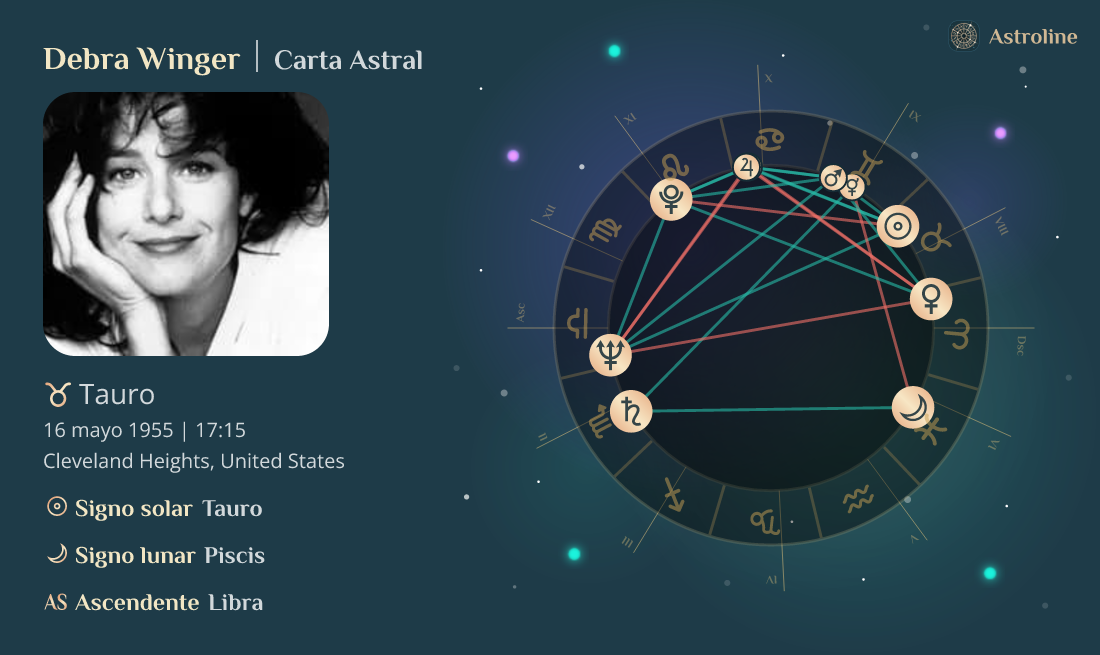Debra Winger Carta Astral, Signo Zodiacal, Astrología y Horóscopo ...