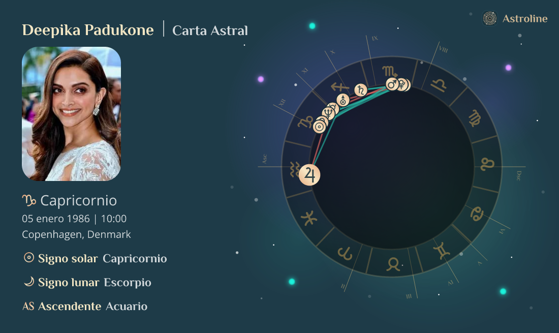 Deepika Padukone Carta Astral, Signo Zodiacal, Astrología y Horóscopo ...