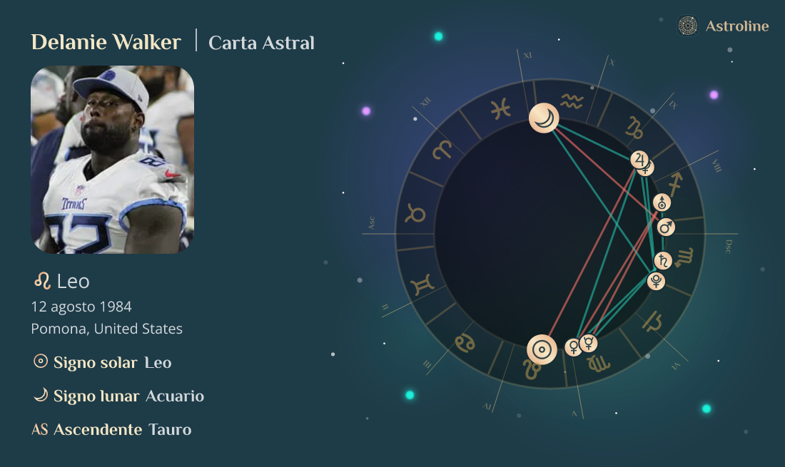 Delanie Walker Carta Astral, Signo Zodiacal, Astrología y Horóscopo ...