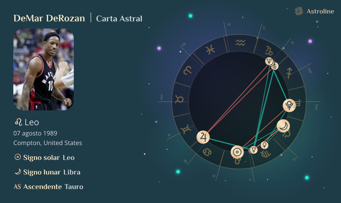 DeMar DeRozan Carta Astral, Signo Zodiacal, Astrología y Horóscopo ...