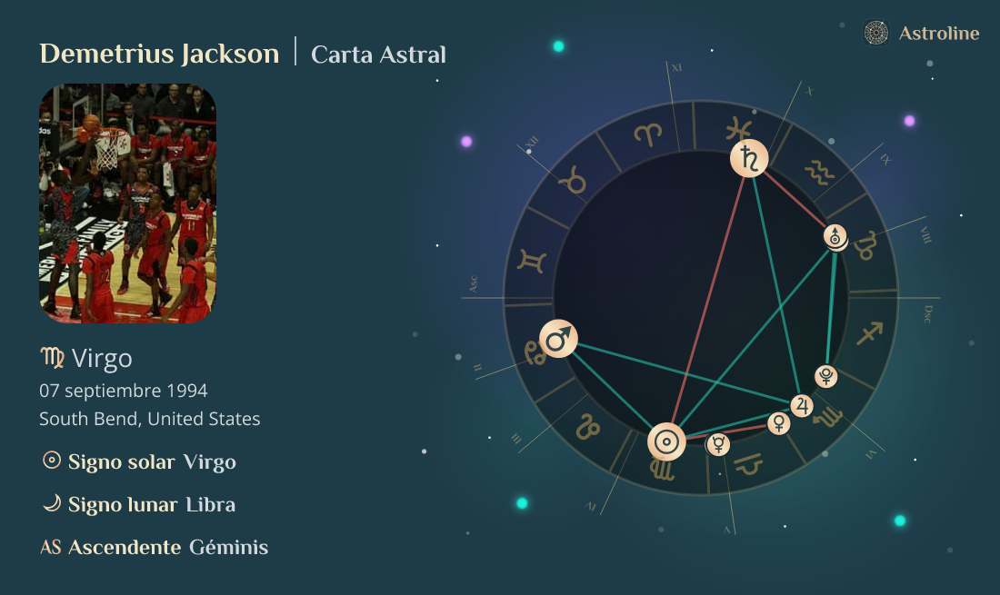 Demetrius Jackson Carta Astral, Signo Zodiacal, Astrología y Horóscopo ...