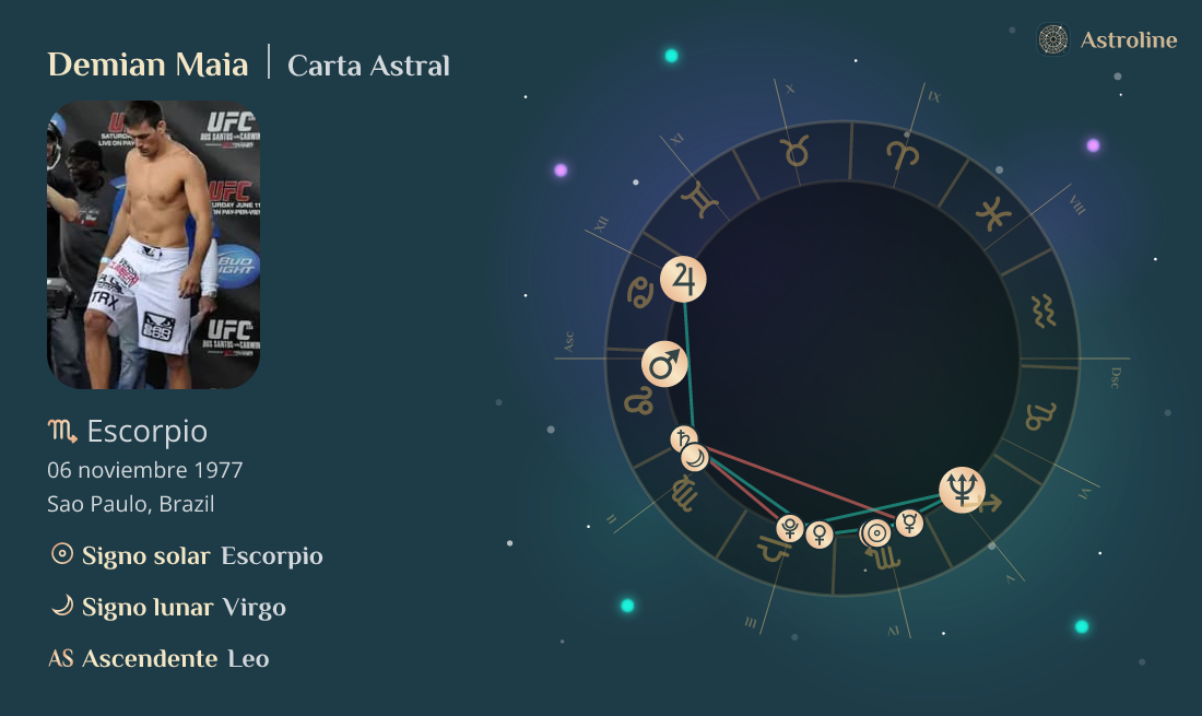 Demian Maia Carta Astral, Signo Zodiacal, Astrología y Horóscopo | Hora ...
