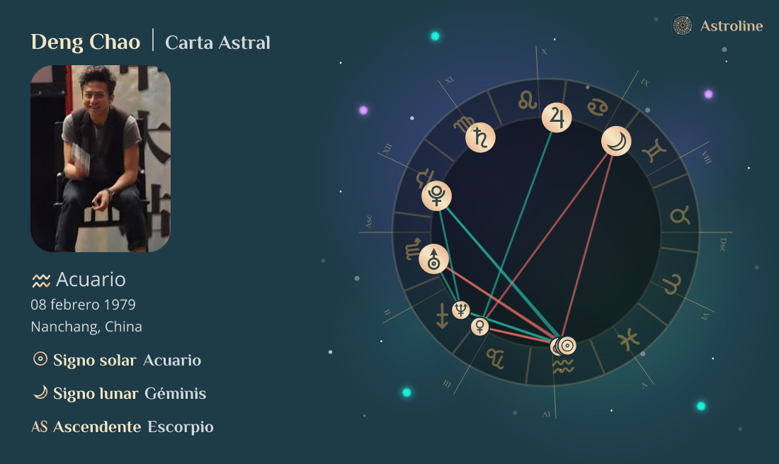 Deng Chao Carta Astral, Signo Zodiacal, Astrología y Horóscopo | Hora, Fecha y Lugar de ...