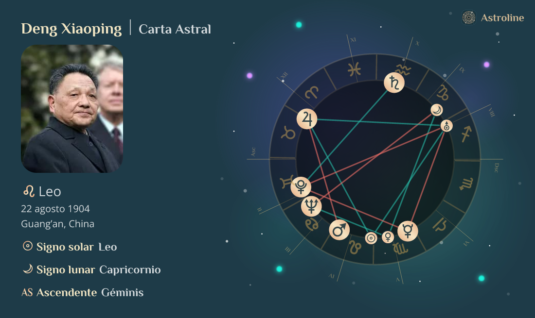 Deng Xiaoping Carta Astral, Signo Zodiacal, Astrología y Horóscopo | Hora, Fecha y Lugar de ...
