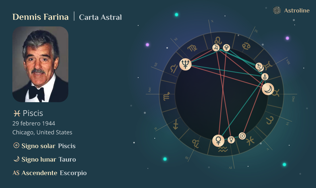 Dennis Farina Carta Natal, Signo Zodiacal, Astrología y Horóscopo ...