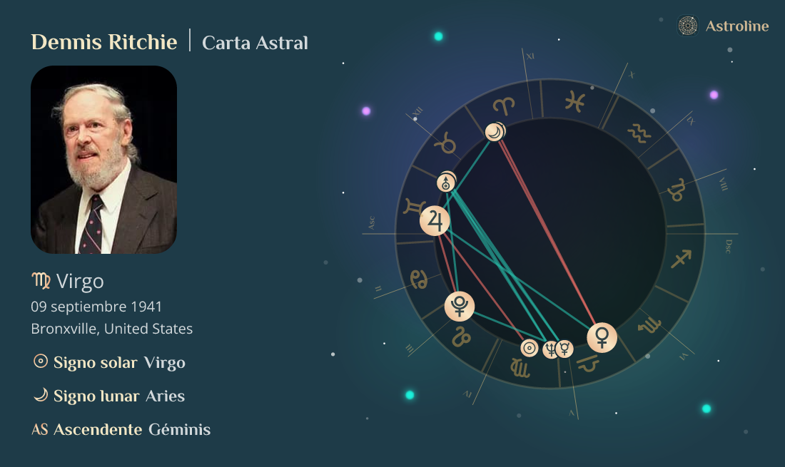 Dennis Ritchie Carta Astral, Signo Zodiacal, Astrología y Horóscopo ...