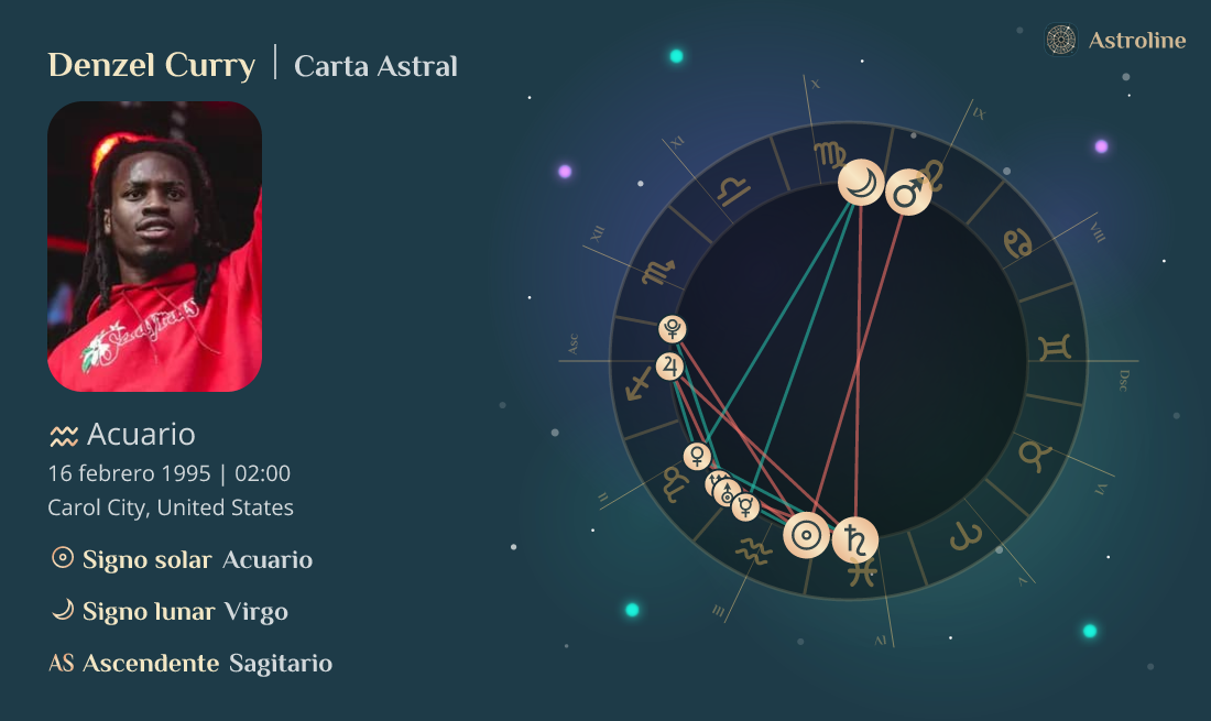 Denzel Curry Carta Astral, Signo Zodiacal, Astrología y Horóscopo ...