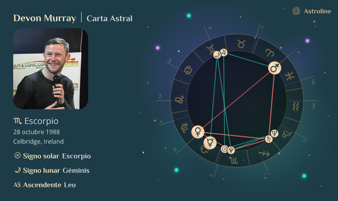 Devon Murray Carta Astral, Signo Zodiacal, Astrología y Horóscopo ...