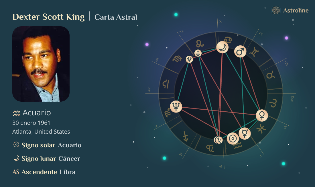 Dexter Scott King Carta Astral, Signo Zodiacal, Astrología y Horóscopo | Hora, Fecha y Lugar de ...