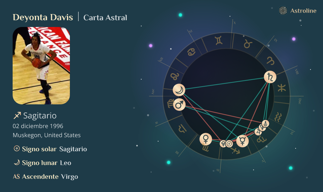 Deyonta Davis Carta Astral, Signo Zodiacal, Astrología y Horóscopo ...