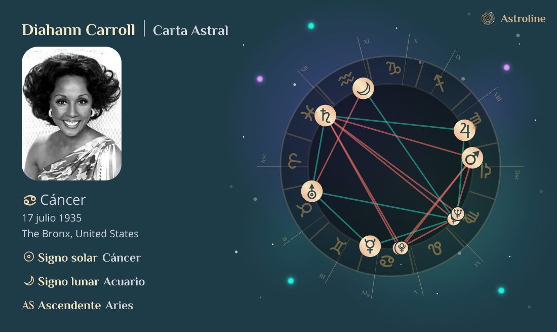 Diahann Carroll Carta Astral, Signo Zodiacal, Astrología y Horóscopo | Hora, Fecha y Lugar de ...