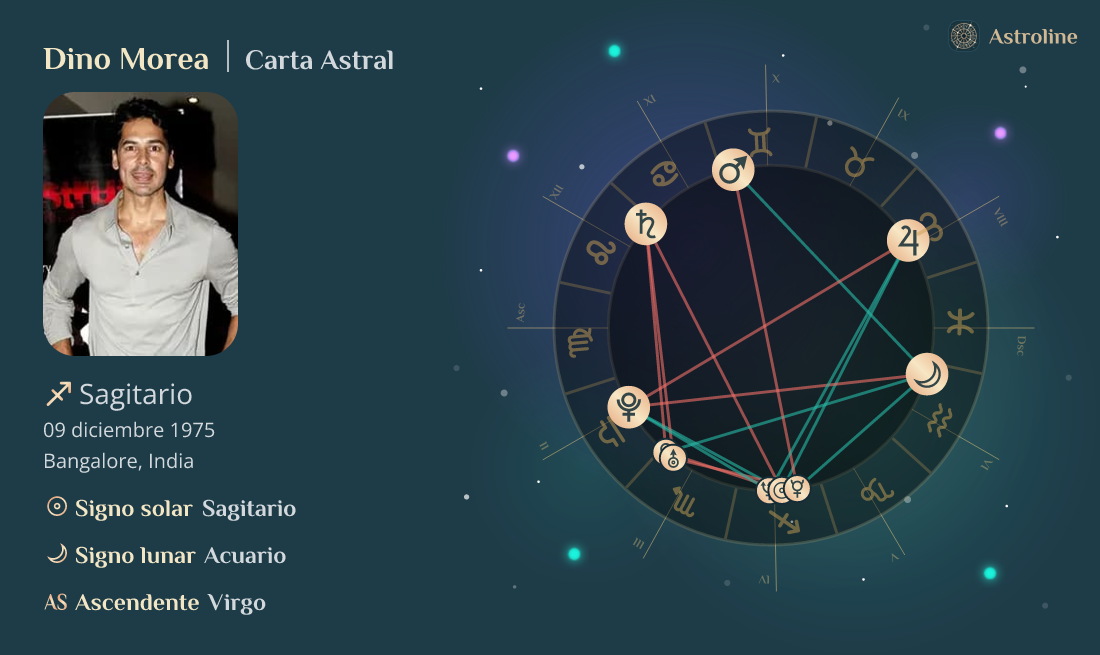 Dino Morea Carta Astral, Signo Zodiacal, Astrología y Horóscopo | Hora ...
