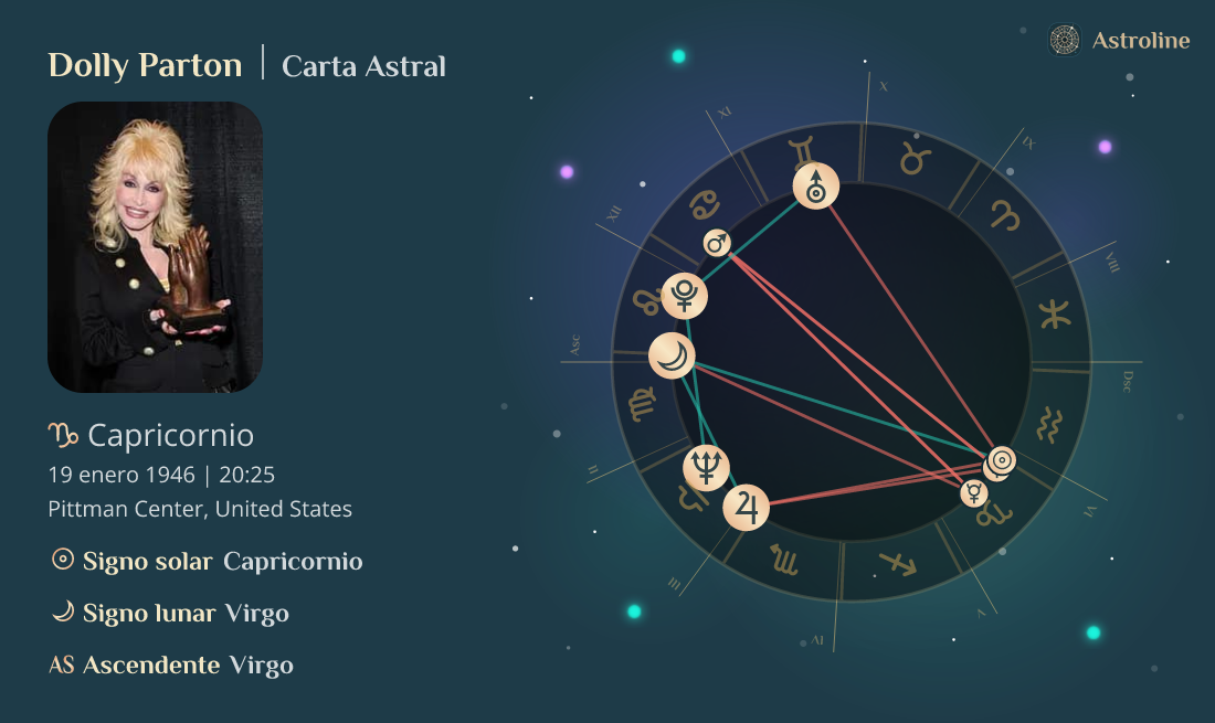 Dolly Parton Carta Astral, Signo Zodiacal, Astrología y Horóscopo ...