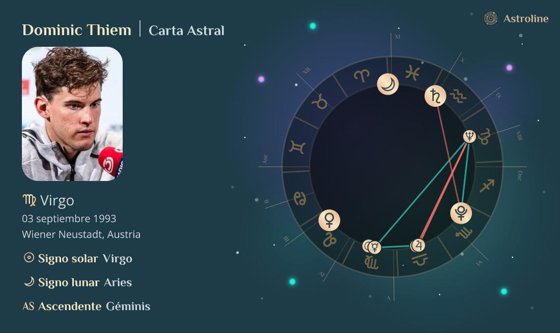 Dominic Thiem Carta Astral, Signo Zodiacal, Astrología y Horóscopo ...