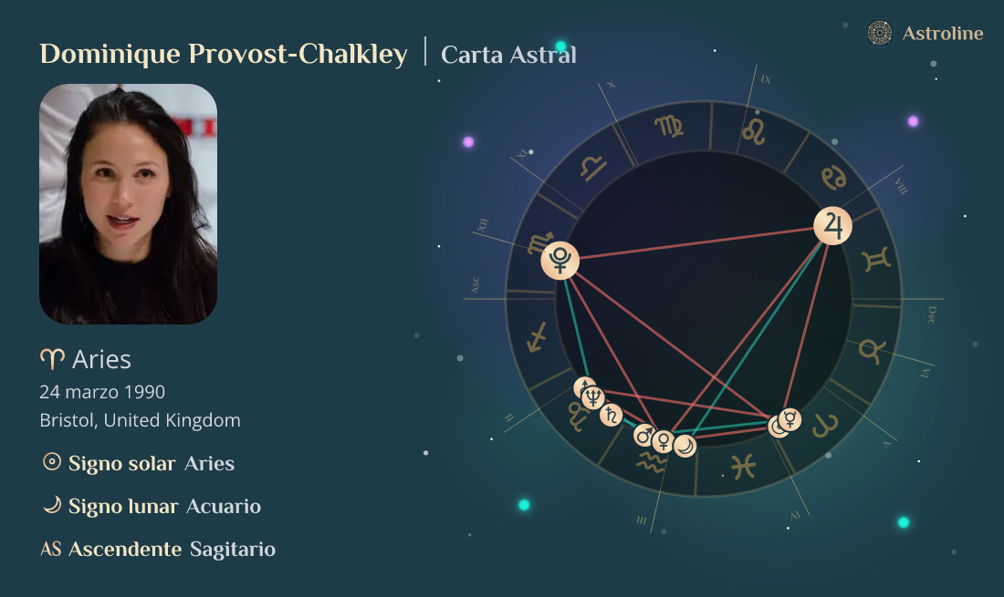 Dominique Provost-Chalkley Carta Astral, Signo Zodiacal, Astrología y Horóscopo | Hora, Fecha y ...