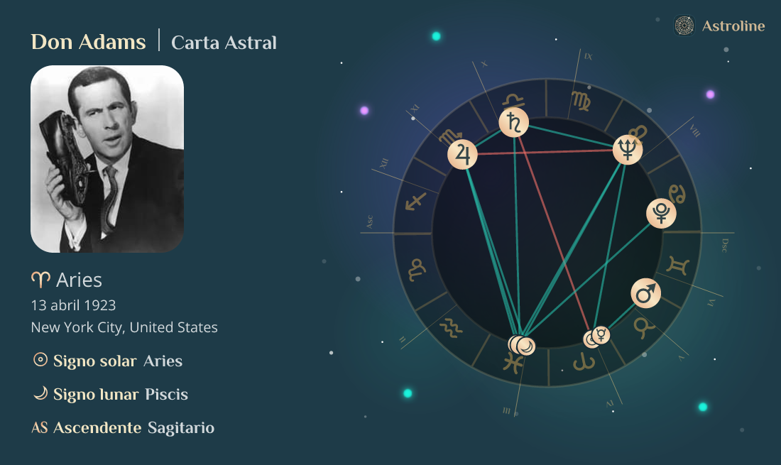 Don Adams Carta Astral, Signo Zodiacal, Astrología y Horóscopo | Hora ...