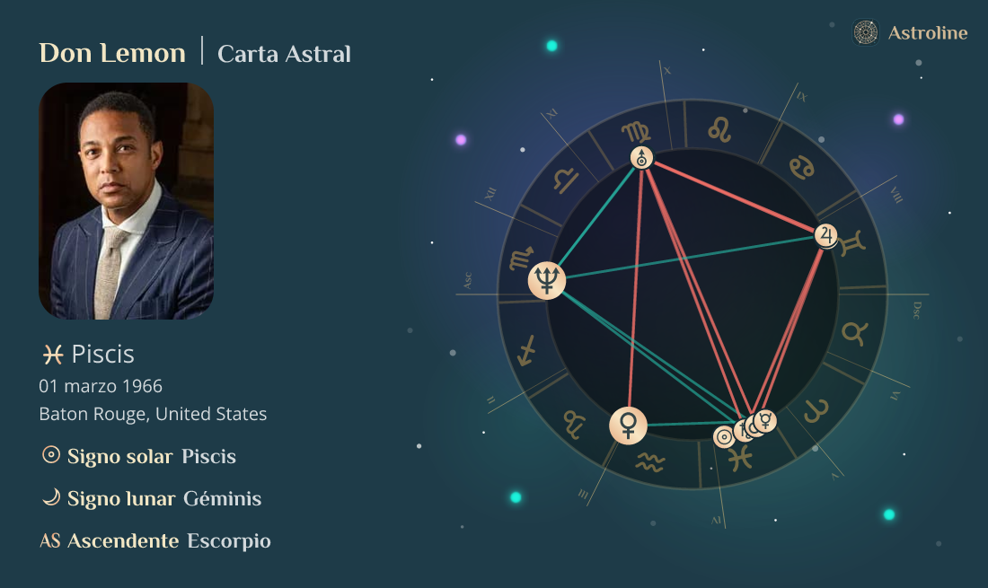 Don Lemon Carta Astral, Signo Zodiacal, Astrología y Horóscopo | Hora ...