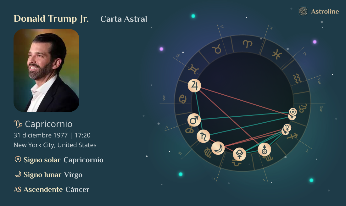 Donald Trump Jr. Carta Astral, Signo Zodiacal, Astrología y Horóscopo ...
