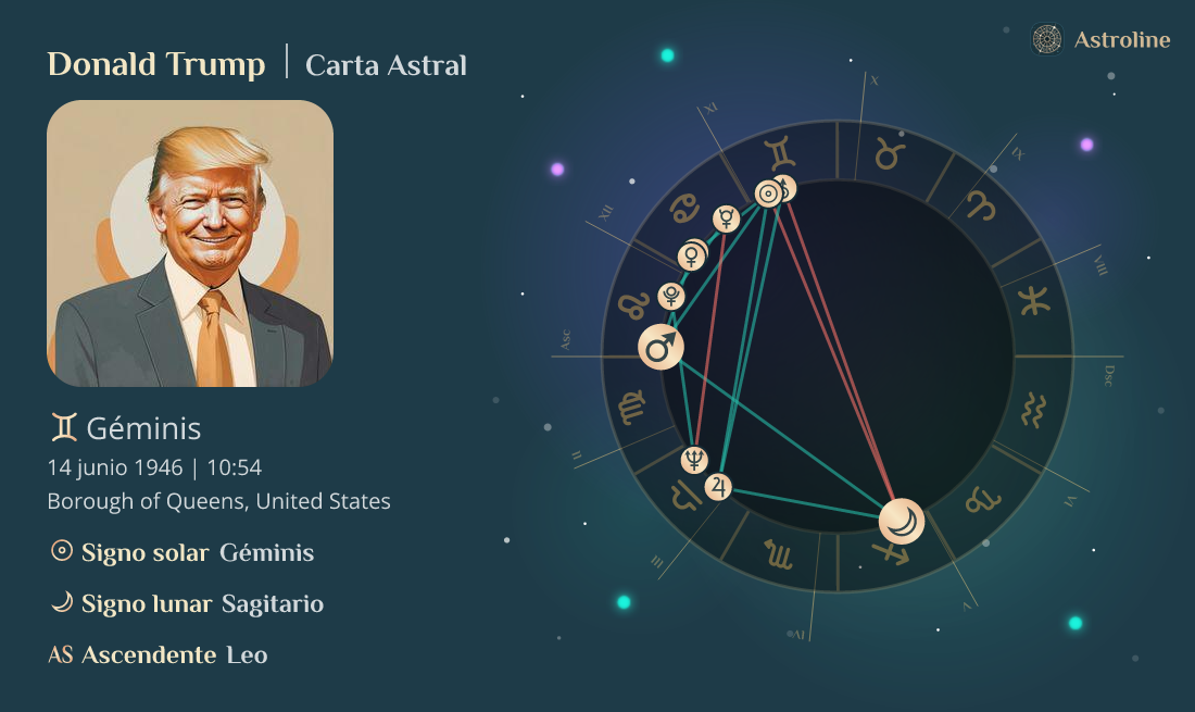 Donald Trump Carta Astral, Signo Zodiacal, Astrología y Horóscopo ...