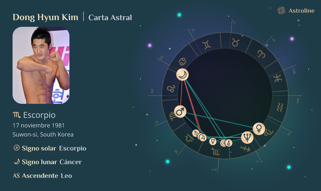 Dong Hyun Kim Carta Astral, Signo Zodiacal, Astrología y Horóscopo ...