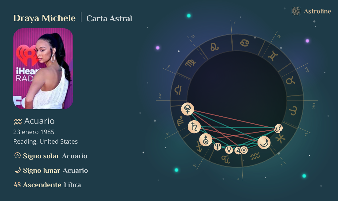 Draya Michele Carta Natal, Signo Zodiacal, Astrología y Horóscopo ...