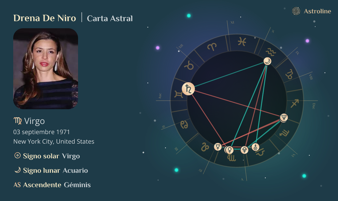 Drena De Niro Carta Astral, Signo Zodiacal, Astrología y Horóscopo | Hora, Fecha y Lugar de ...