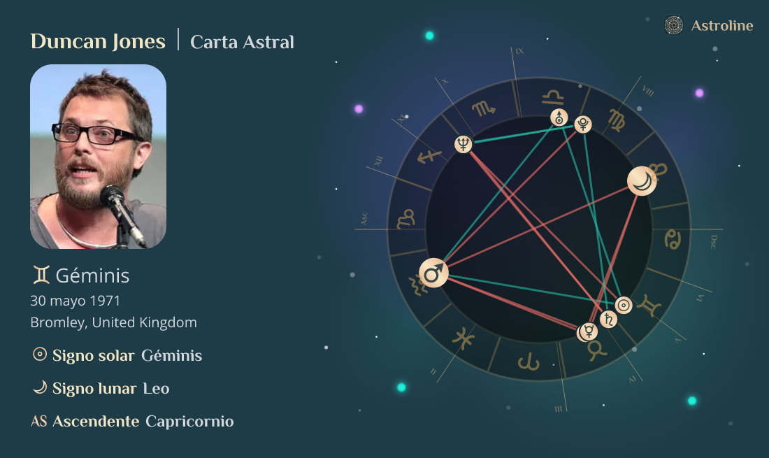 Duncan Jones Carta Astral, Signo Zodiacal, Astrología y Horóscopo ...