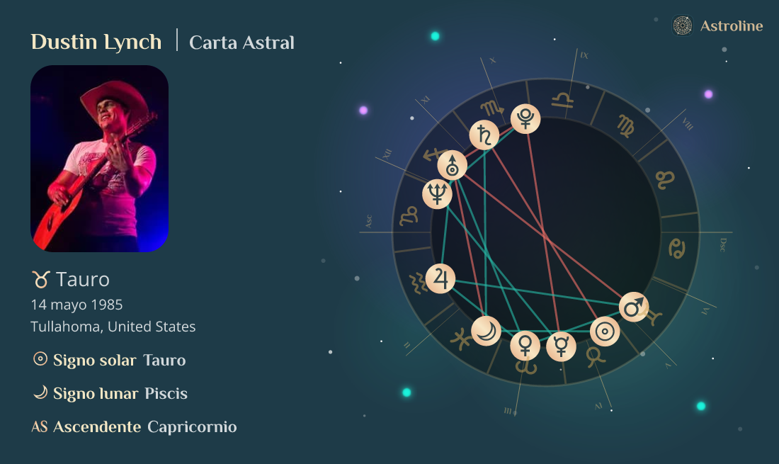 Dustin Lynch Carta Astral, Signo Zodiacal, Astrología y Horóscopo ...