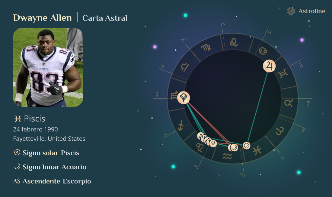 Dwayne Allen Carta Astral, Signo Zodiacal, Astrología y Horóscopo | Hora, Fecha y Lugar de ...