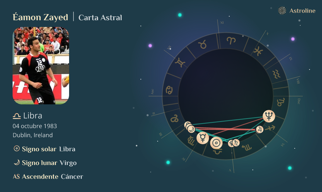 Éamon Zayed Carta Astral, Signo Zodiacal, Astrología y Horóscopo | Hora ...