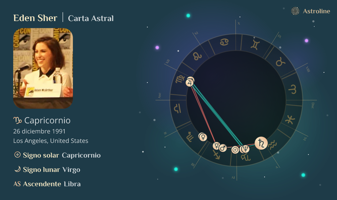 Eden Sher Carta Astral, Signo Zodiacal, Astrología y Horóscopo | Hora ...