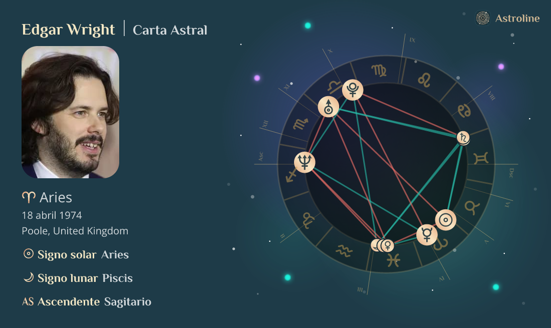 Edgar Wright Carta Astral, Signo Zodiacal, Astrología y Horóscopo | Hora, Fecha y Lugar de ...