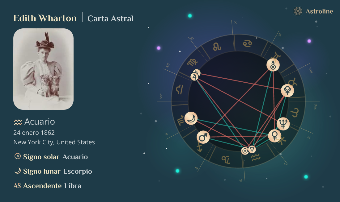Edith Wharton Carta Astral, Signo Zodiacal, Astrología y Horóscopo ...