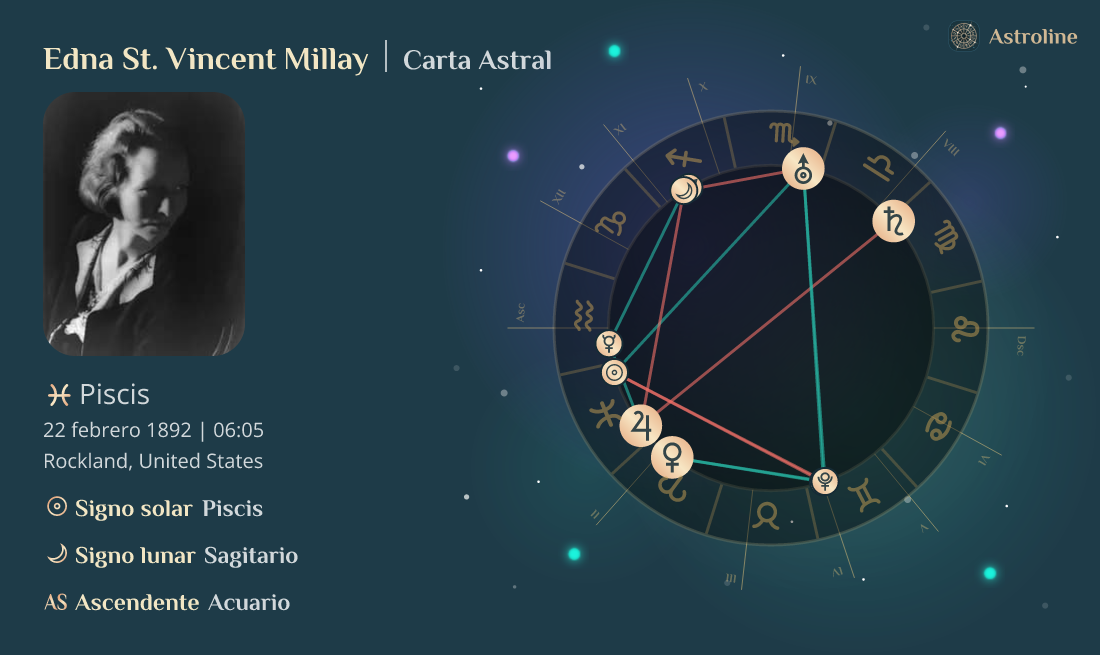 Edna St. Vincent Millay Carta Astral, Signo Zodiacal, Astrología y ...