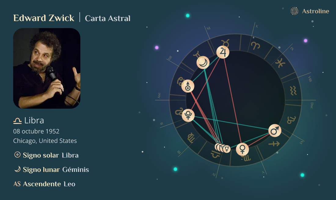 Edward Zwick Carta Natal, Signo Zodiacal, Astrología y Horóscopo | Hora ...
