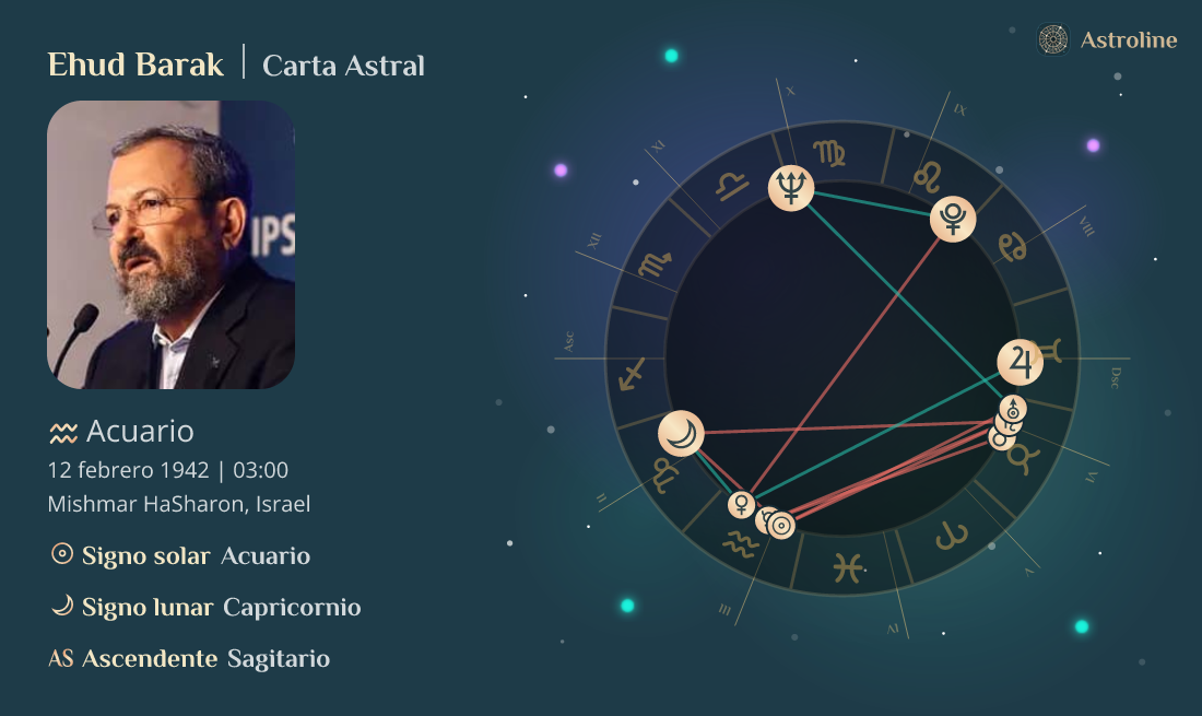 Ehud Barak Carta Astral, Signo Zodiacal, Astrología y Horóscopo | Hora ...