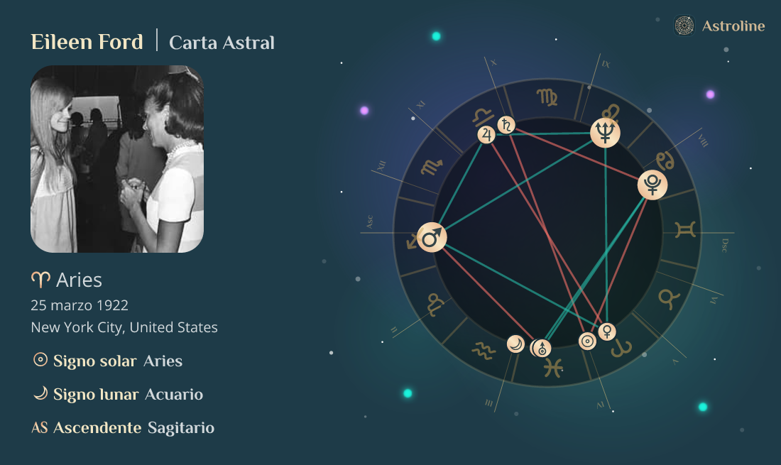 Eileen Ford Carta Astral, Signo Zodiacal, Astrología y Horóscopo | Hora ...