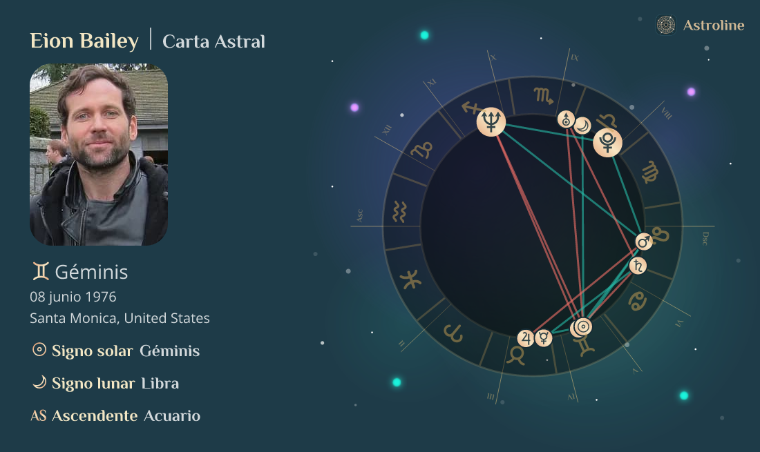 Eion Bailey Carta Natal, Signo Zodiacal, Astrología y Horóscopo | Hora, Fecha y Lugar de ...